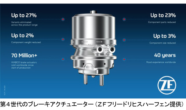 ZF、新たなブレーキアクチュエーター開発 - EMBオートエッジ