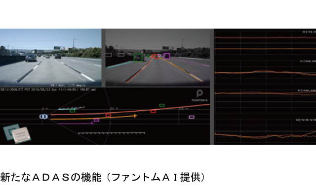 ファントムAI、ルネサスとADAS開発 - EMBオートエッジ